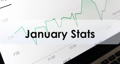 Des Moines Enjoy Strong, Active Market To Start Year